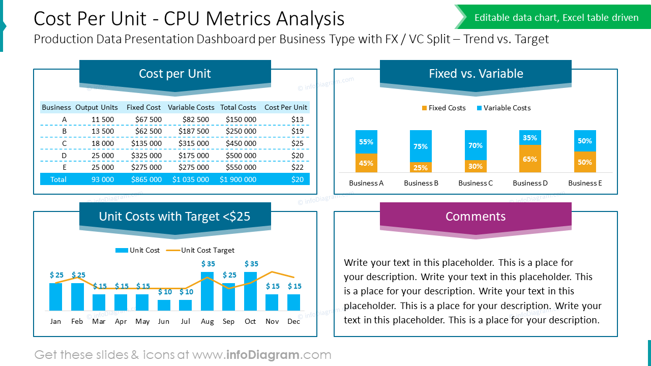 Cost Per Unit - CPU Metrics Analysis