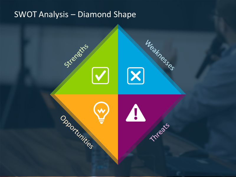 SWOT analysis illustrated with diamond shape