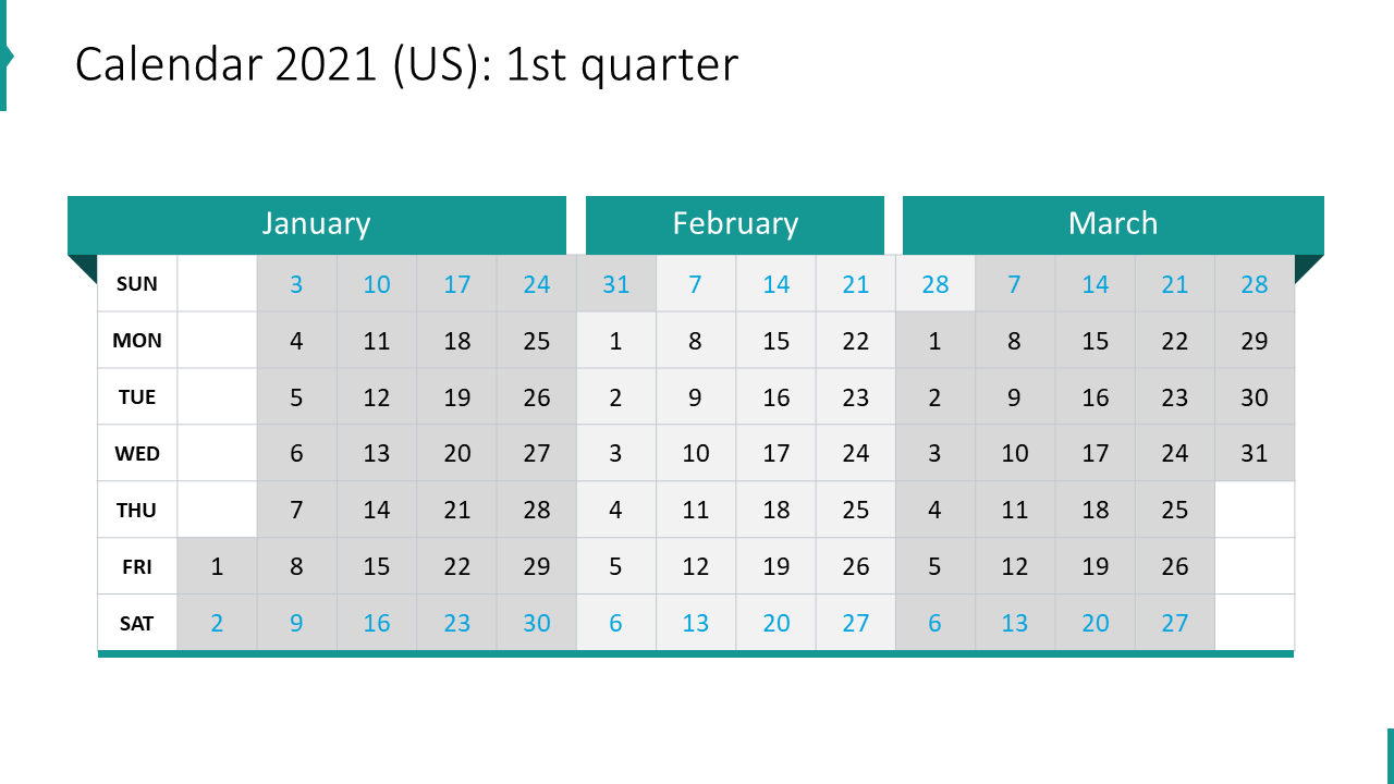 Calendar 2021 (US): 1st quarter