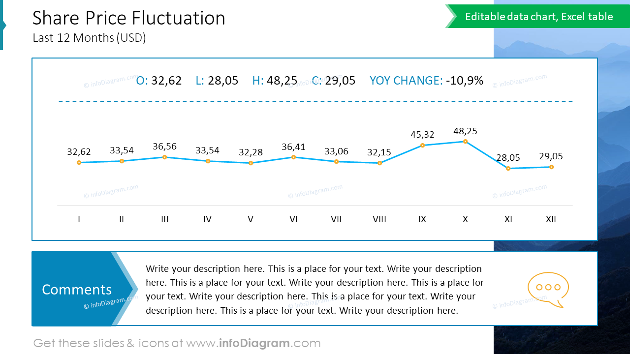Share Price Fluctuation