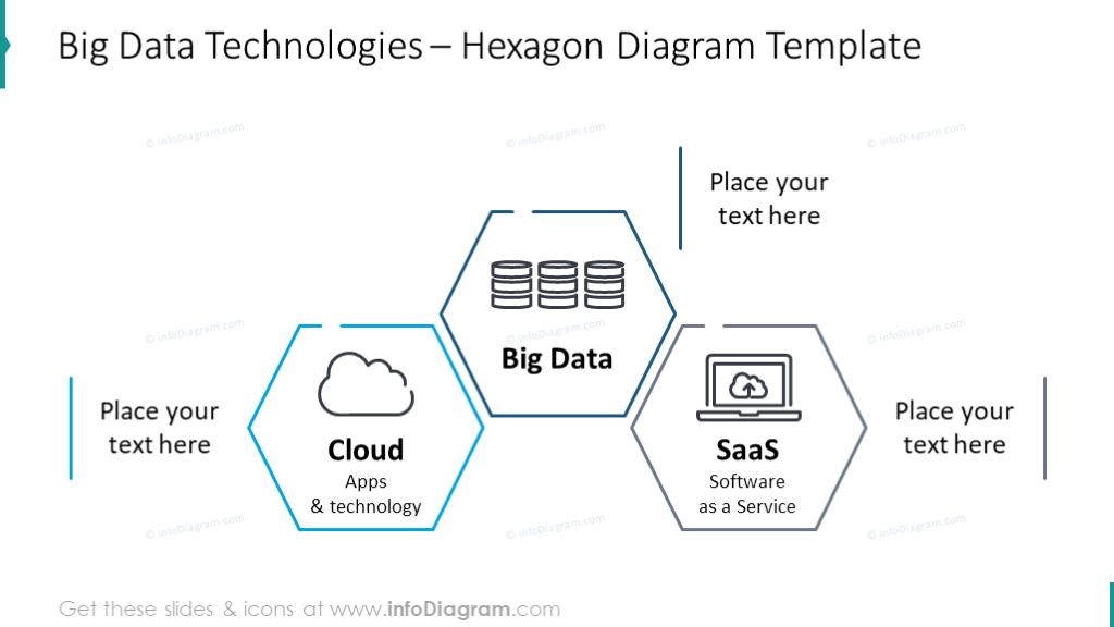 Data technologies hexagon outline chart