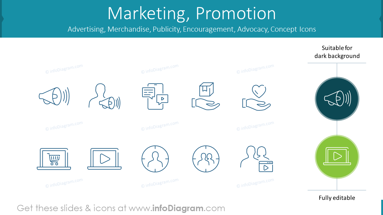 Marketing, Promotion