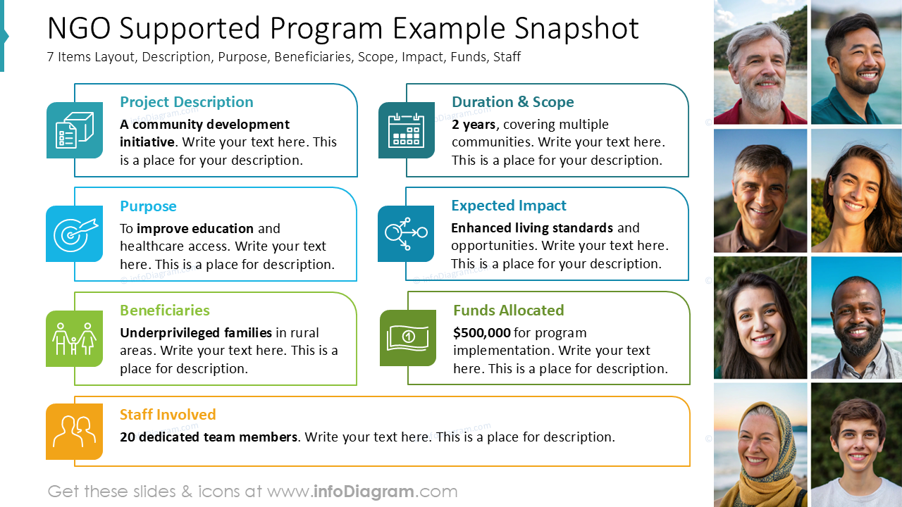 NGO Supported Program Example Snapshot