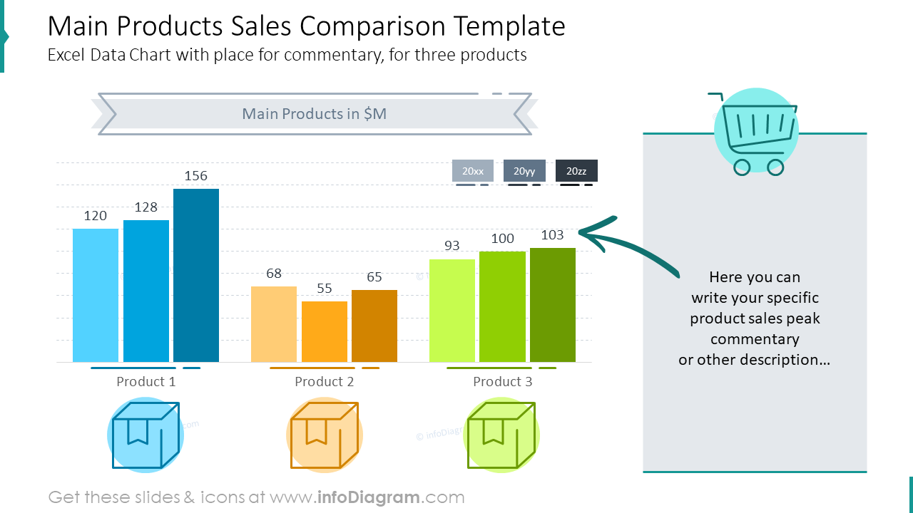 Example: Apple Devices Sales Volume Graph (market share + last year's ...