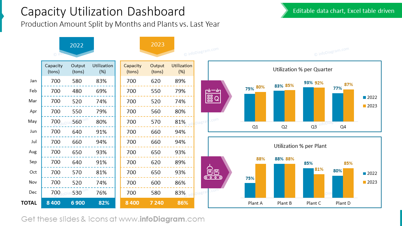 Capacity Utilization Dashboard