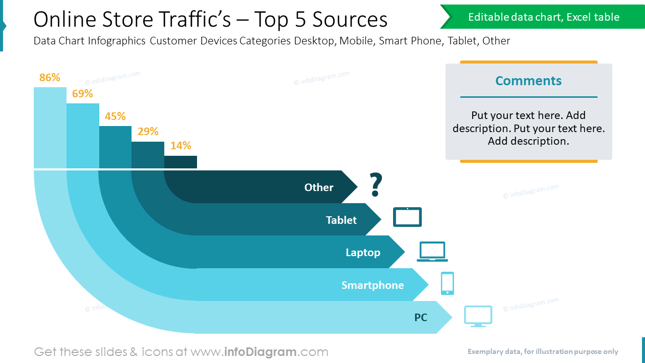 Online Store Traffic’s – Top 5 Sources Data Chart Infographics Customer ...