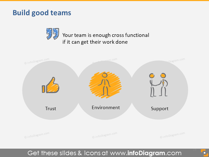 Build Good Teams Scrum Tip