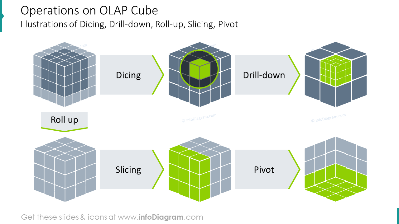 Operations On OLAP Cube Illustration