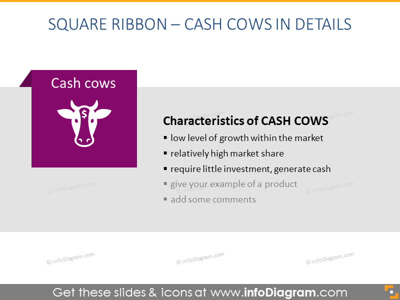 BCG Matrix - Cash Cows in Details