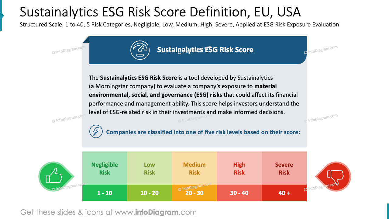 Sustainalytics ESG Risk Score Definition, EU, USA