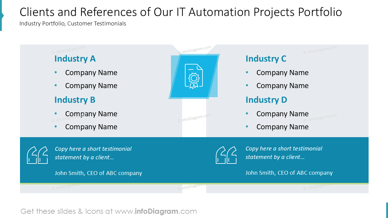 Clients and References of Our IT Automation Projects Portfolio