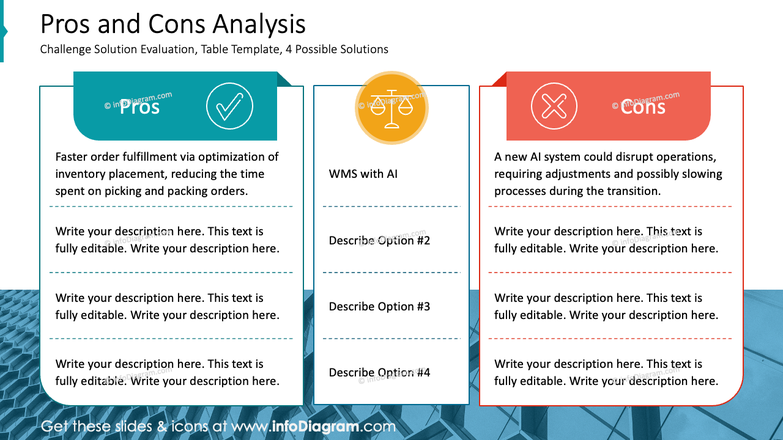 Evaluate Possible Solutions
