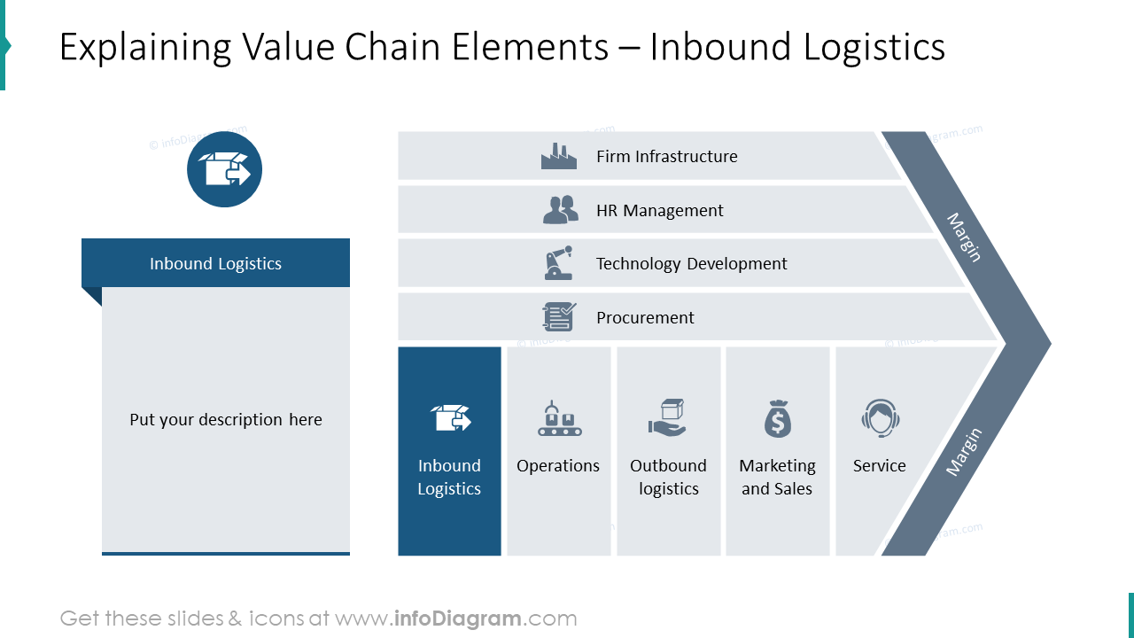 Inbound Logistics Main 3 Types Of Logistics – Inbound, Outbound,