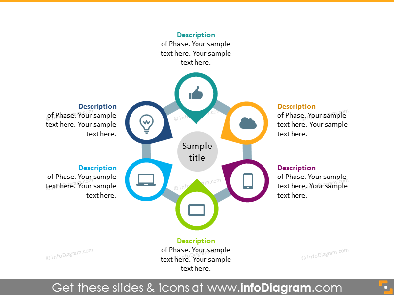 teardrop diagram list for 6 stages with place for description