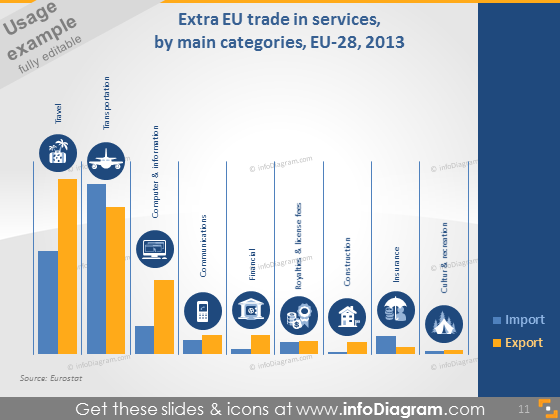 ppt infographics pie chart icons travel expenditures ppt