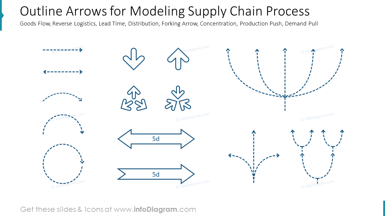 Outline Arrows for Modeling Supply Chain Process