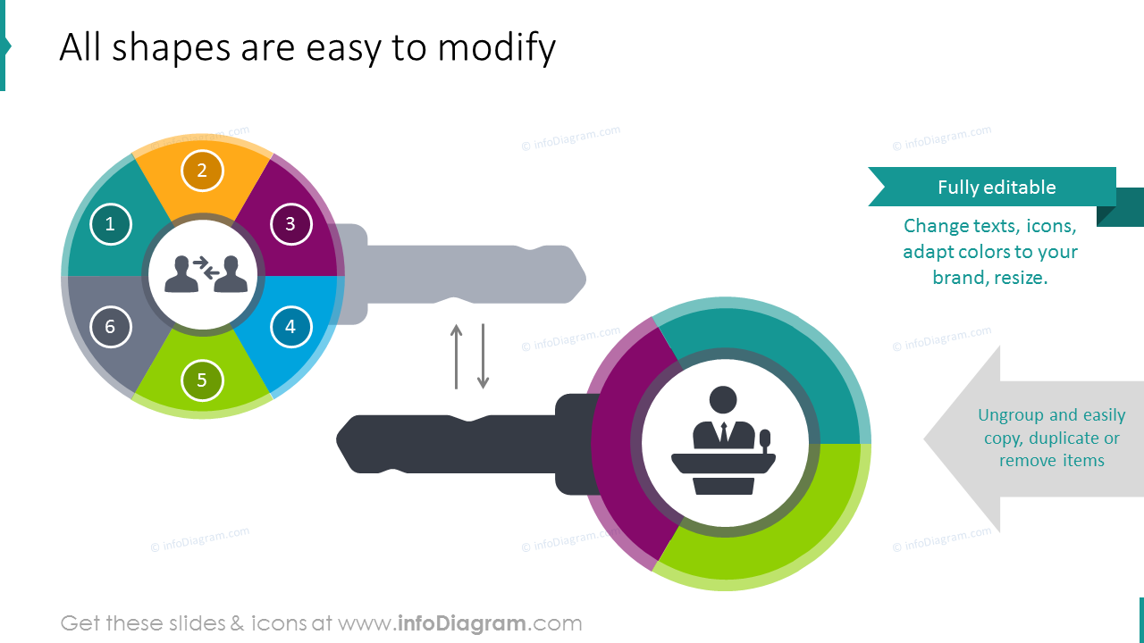 Adaptability of all diagrams