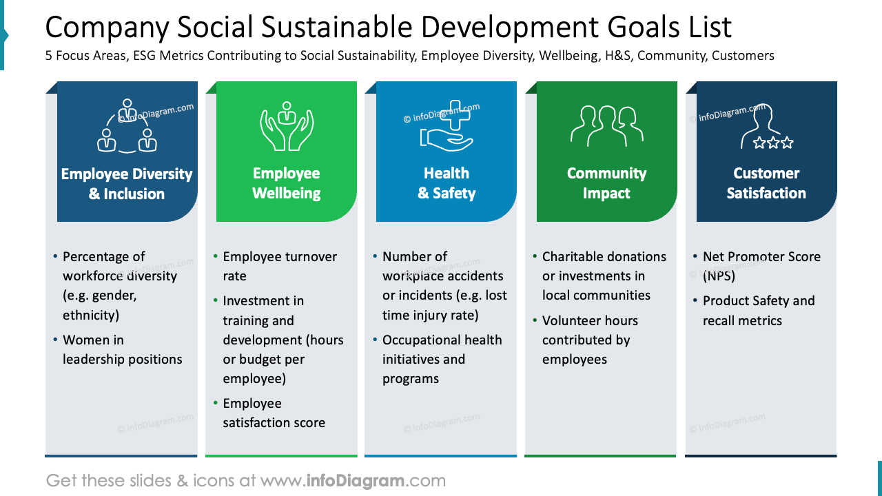 Company Social Sustainable Development Goals List