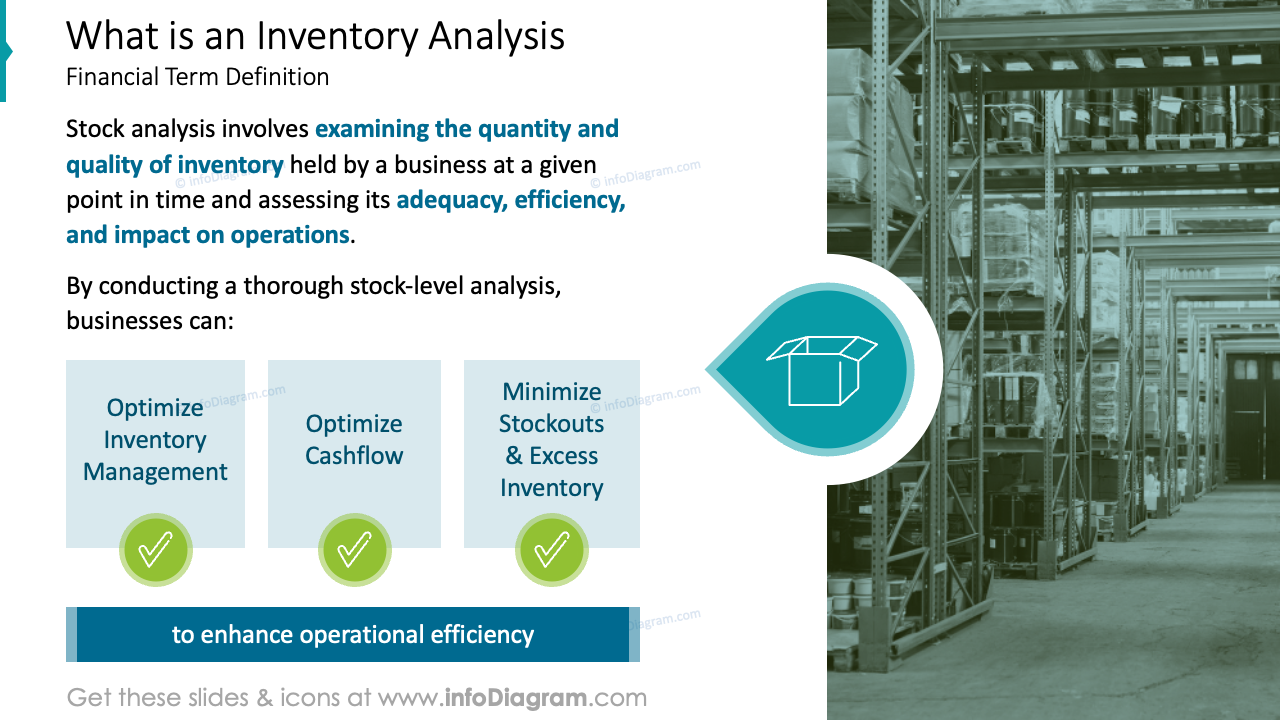 What is an Inventory Analysis, Definition