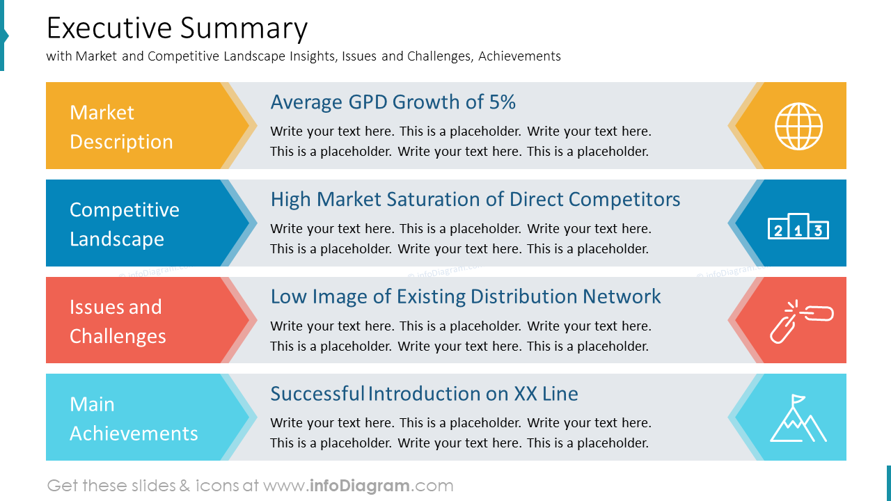 Executive Summary Infographic Slide From The Deck Annual Budget