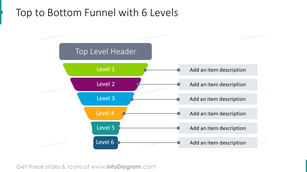 Top to bottom funnel with 6 levels Top to bottom funnel with 6 levels
