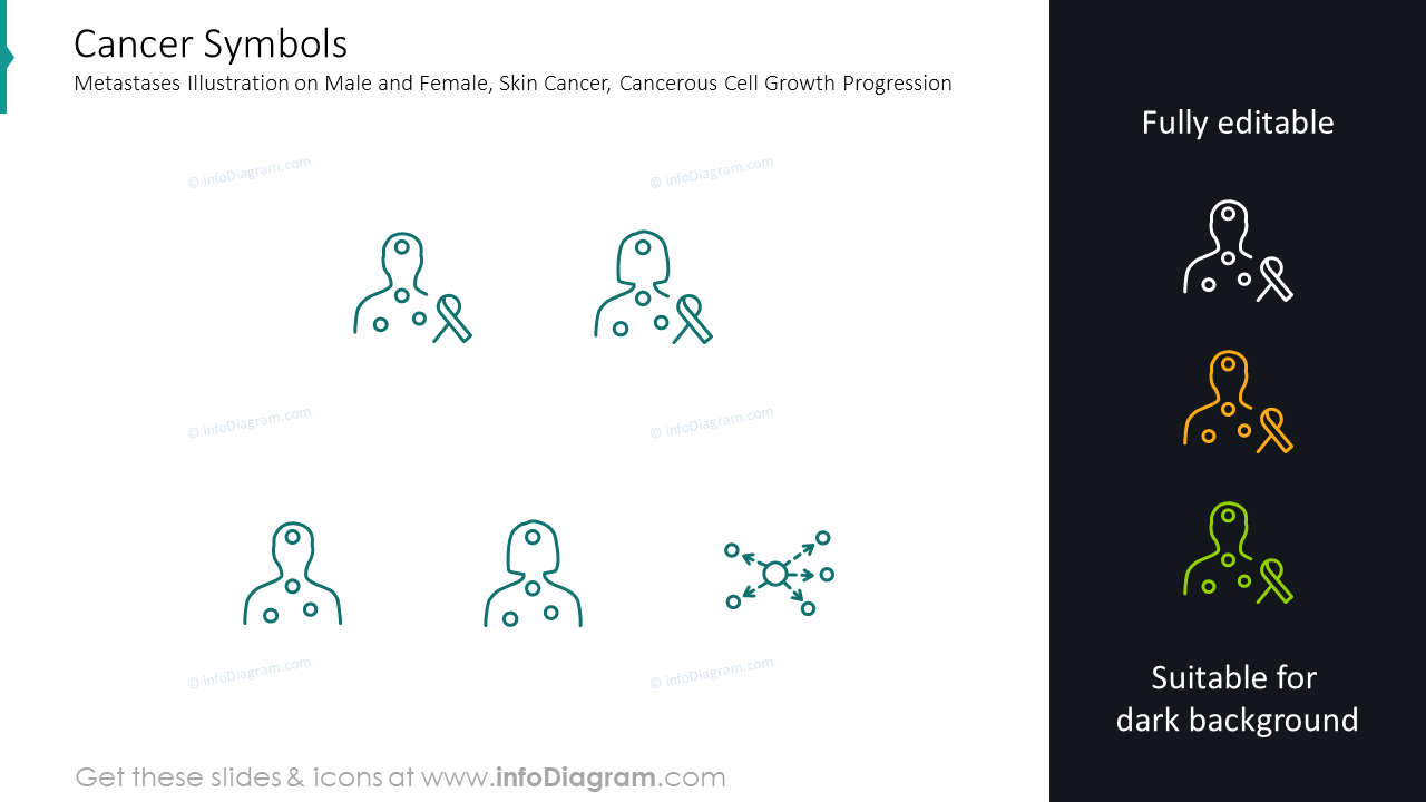 Cancer symbols: metastases illustration on male and female