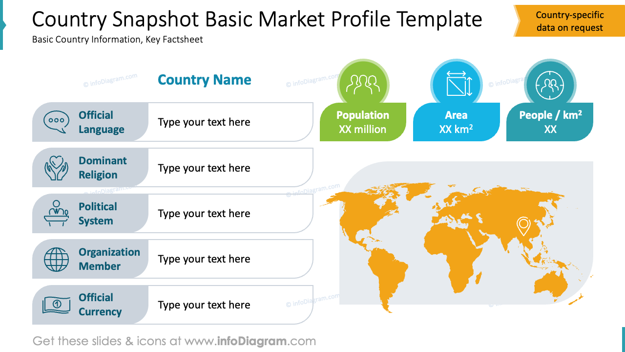 Country Snapshot Basic Market Profile Template