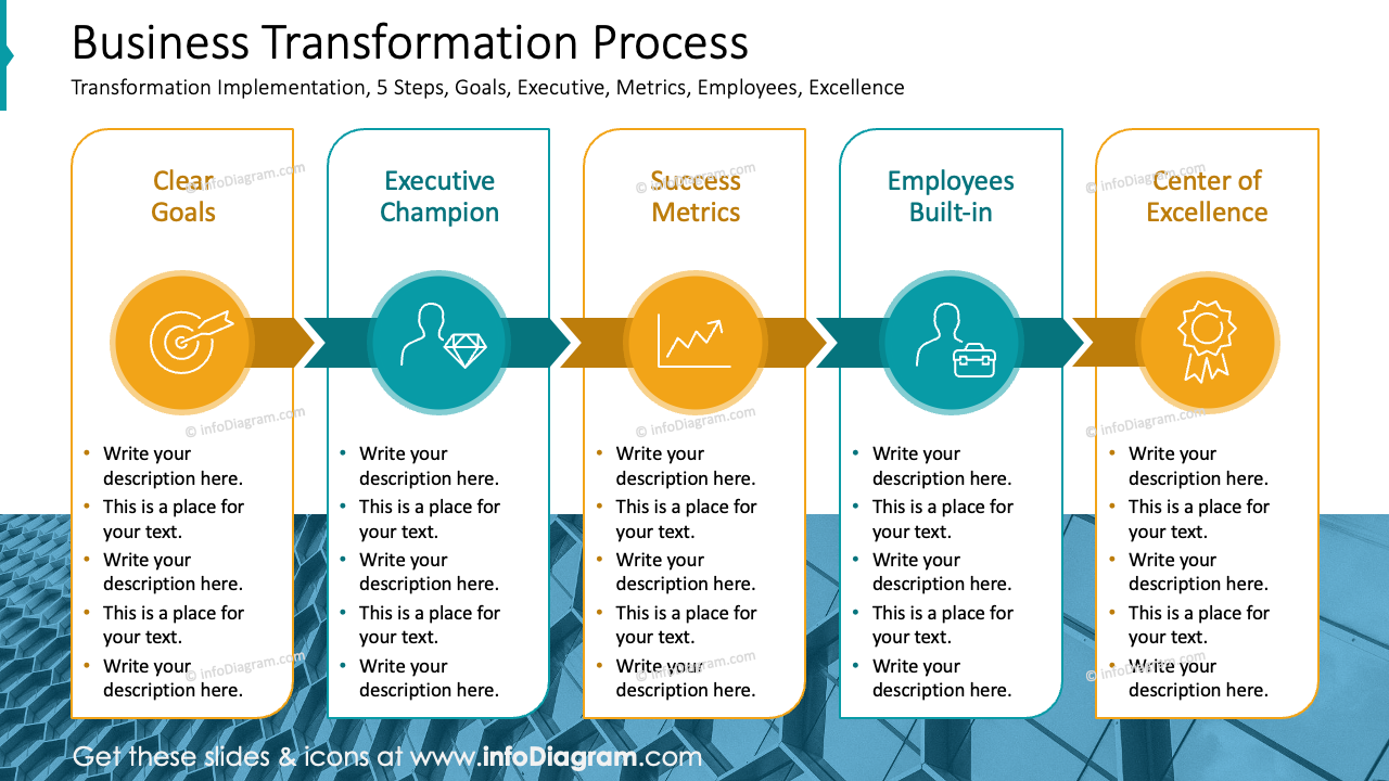 Business Transformation Process