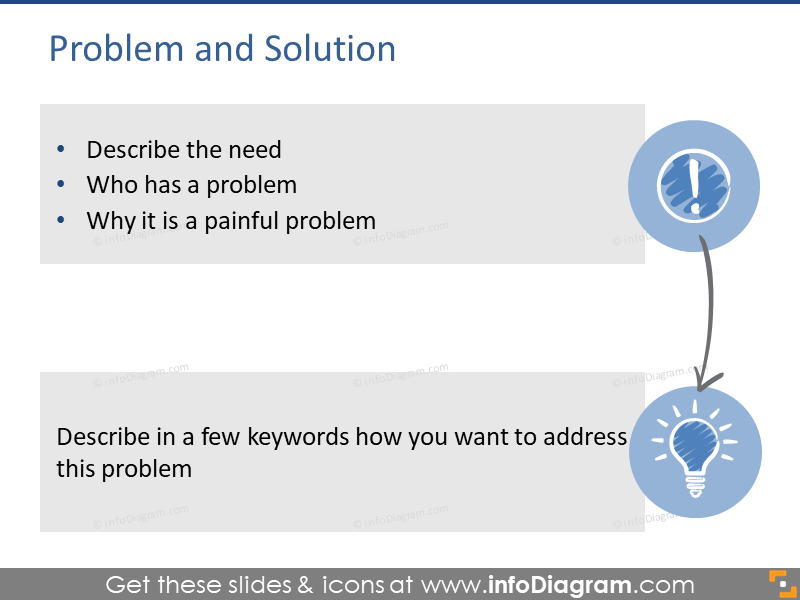 Problem and solutions slide