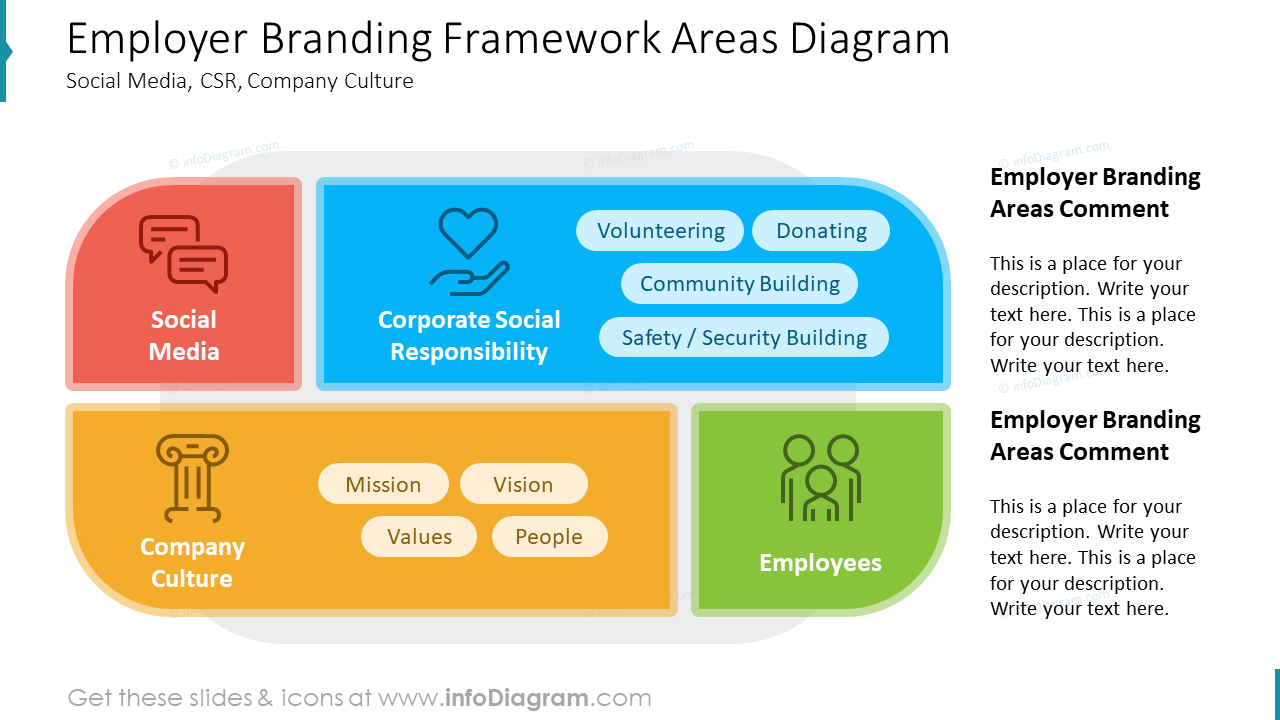 Employer Branding Framework Areas Diagram Employer Branding Framework Areas Diagram