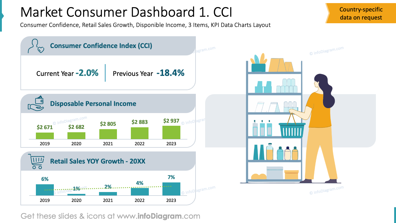Market Consumer Dashboard 1. CCI