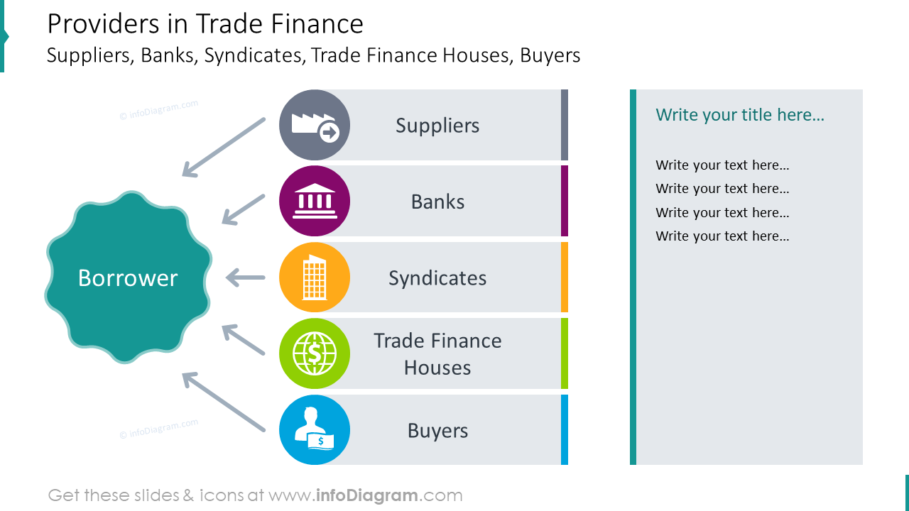 Trade finance users list with colorful icons and description