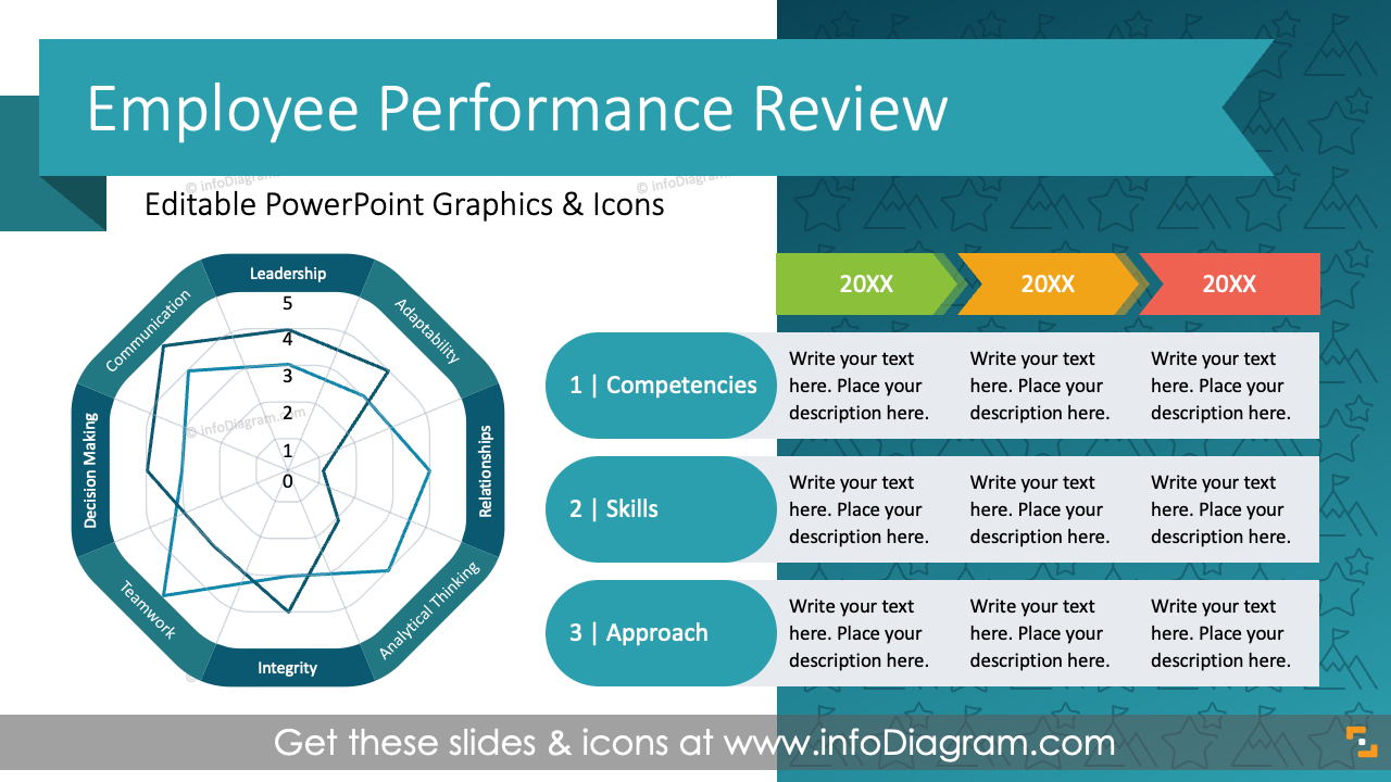 HR Employee Performance Review Presentation(PPT Template)