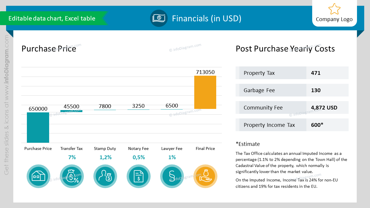Property Pricing Development Chart With Cost Breakdown Specification of ...