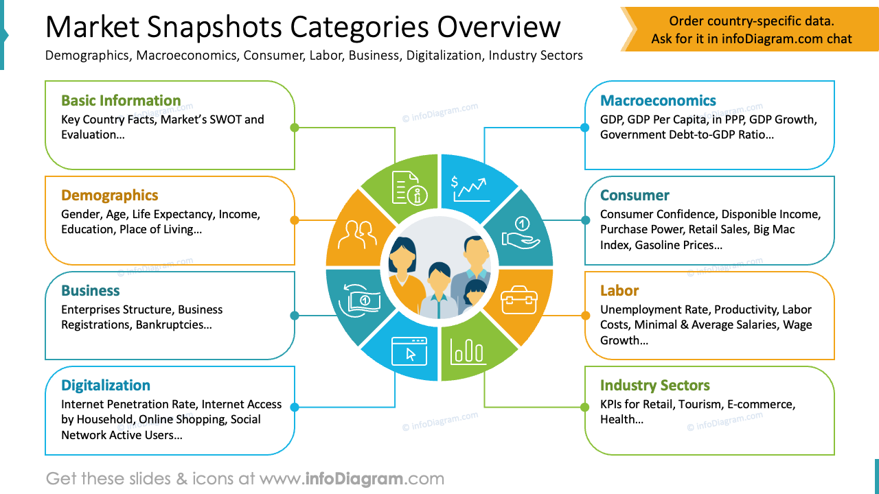 Market Snapshots Categories Overview