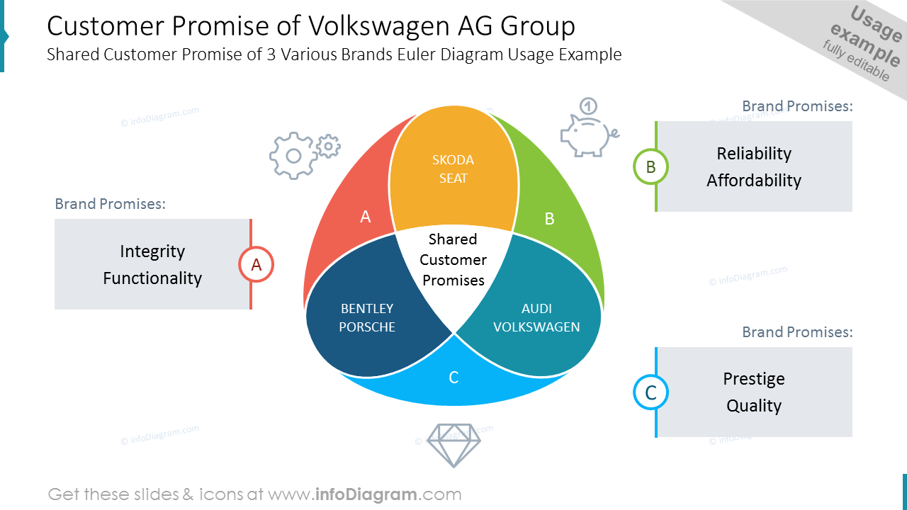 Customer Promise of Volkswagen AG Group Shared Customer Promise of 3 ...