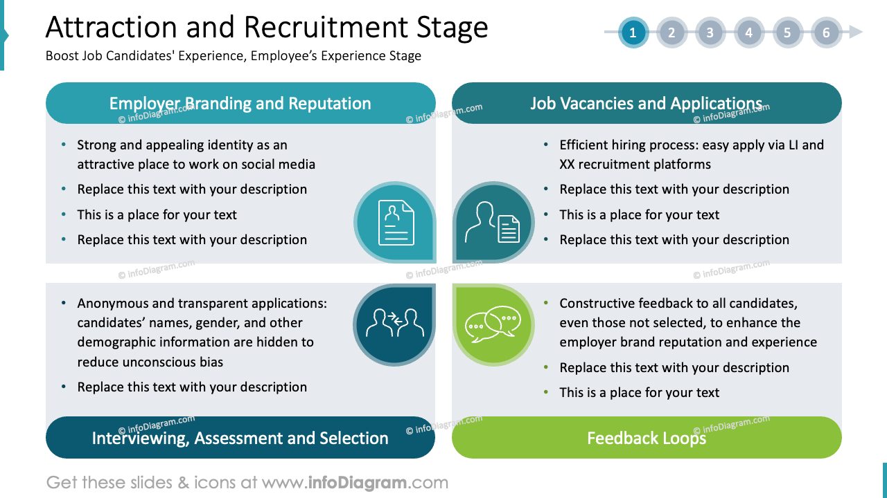 Attraction and Recruitment Stage