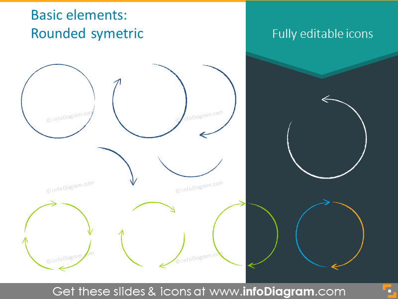 Rounded symetric basic elements