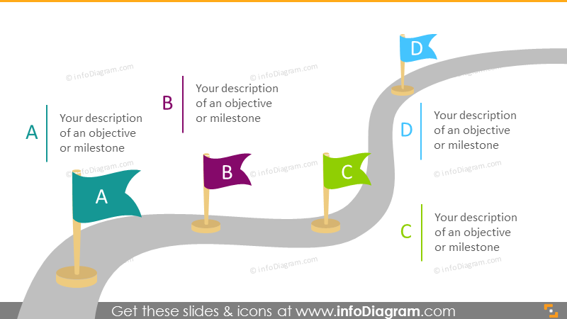 Roadmap milestone goal signs infographics