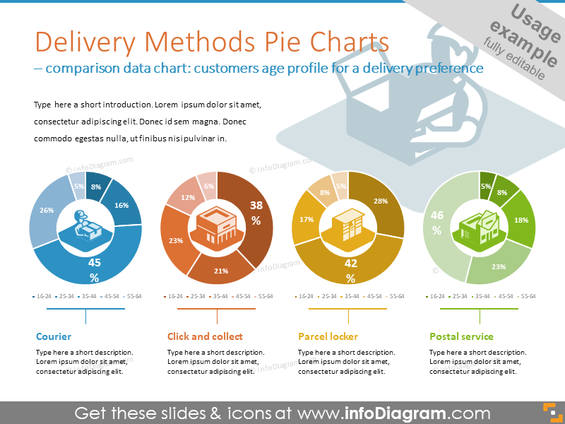 Delivery Methods Pie Charts For Illustrating Delivery Preferences