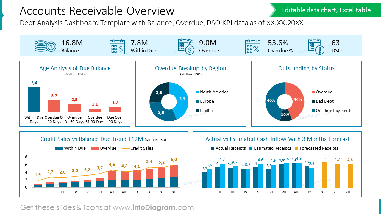 Accounts Receivable Overview