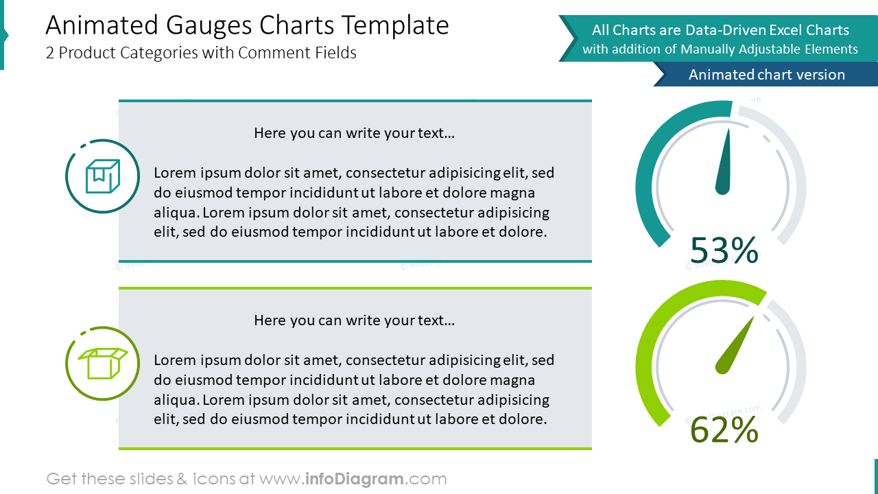 Animated gauges charts for two product categories with comment fields