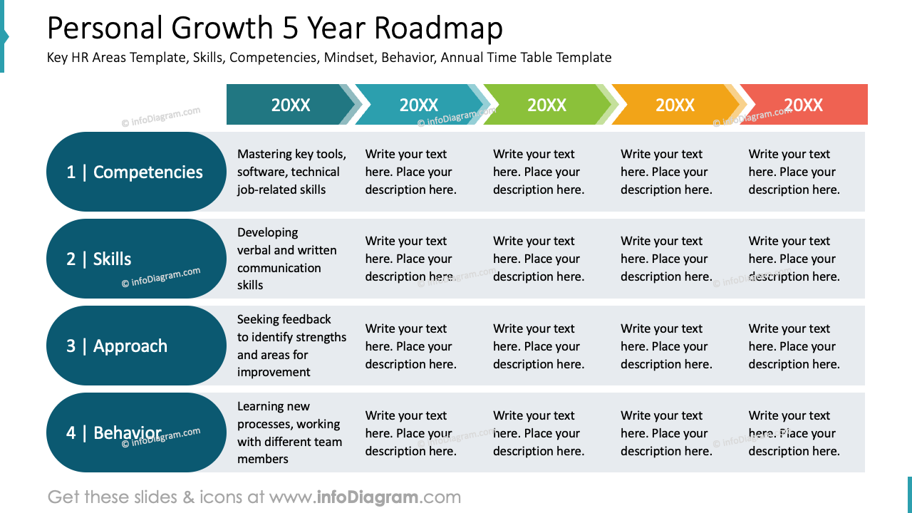 Personal Growth 5 Year Roadmap