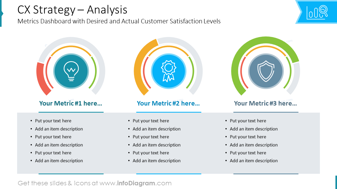 CX Strategy – AnalysisMetrics Dashboard with Desired and Actual ...
