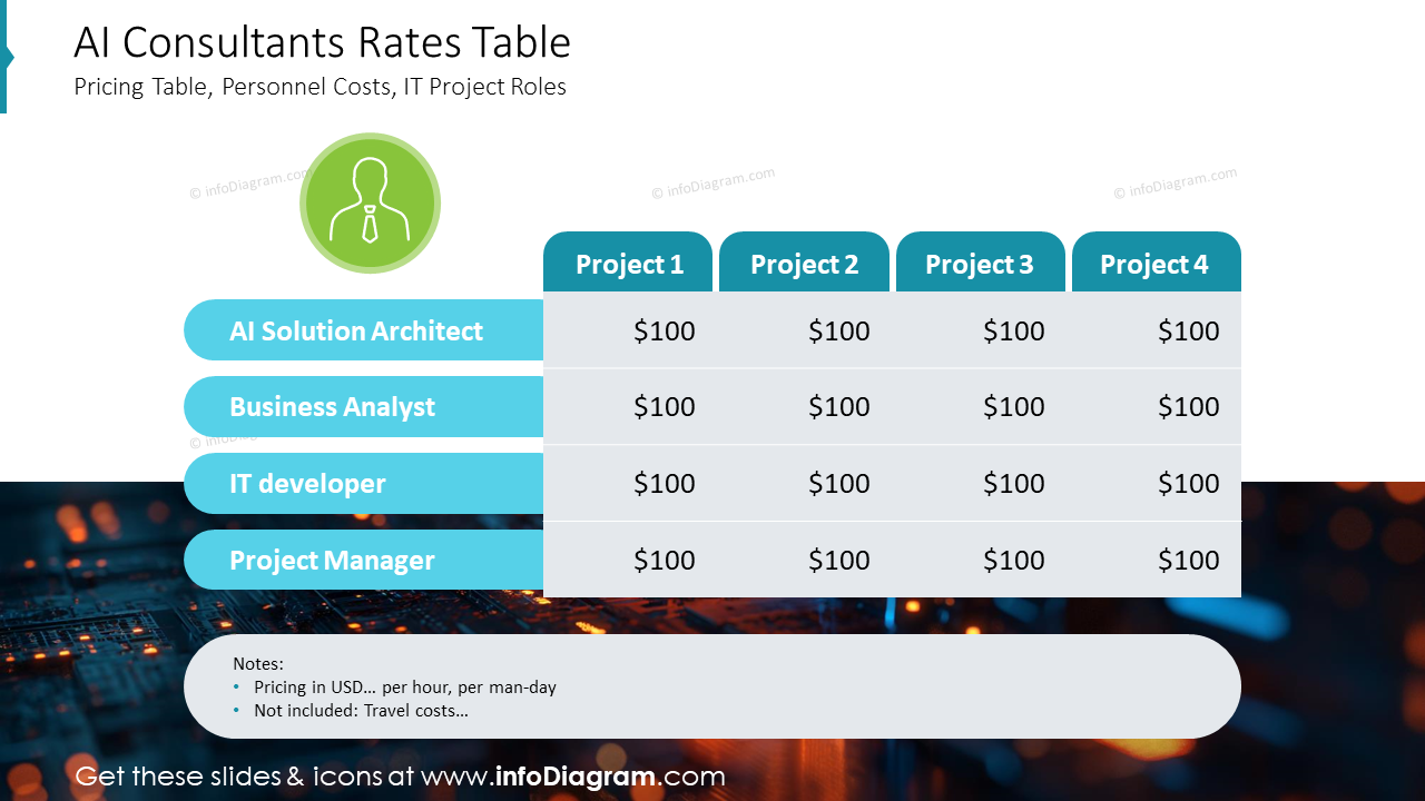 AI Consultants Rates Table