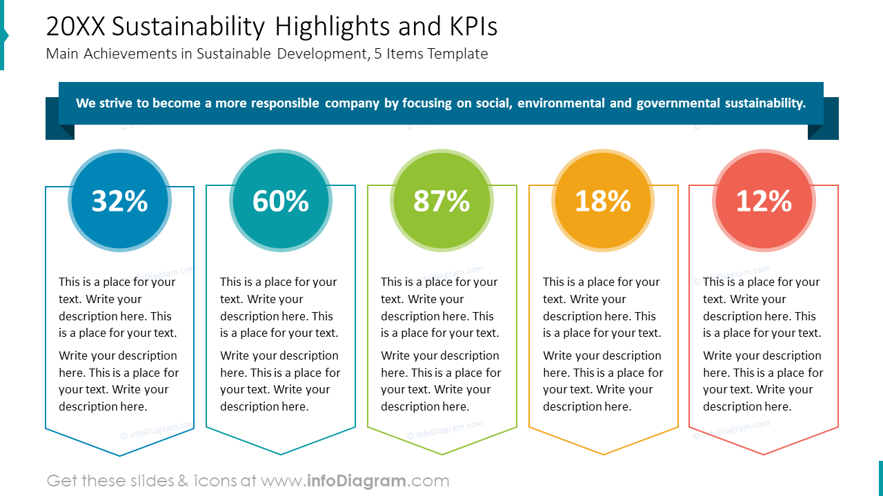 20XX Sustainability Highlights and KPIs