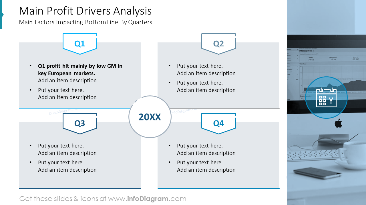 Main Profit Drivers Analysis