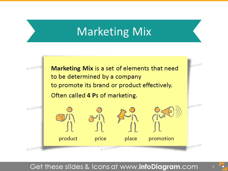 Marketing Mix Definition Quotes The 4 Ps Of Marketing: Build The Right