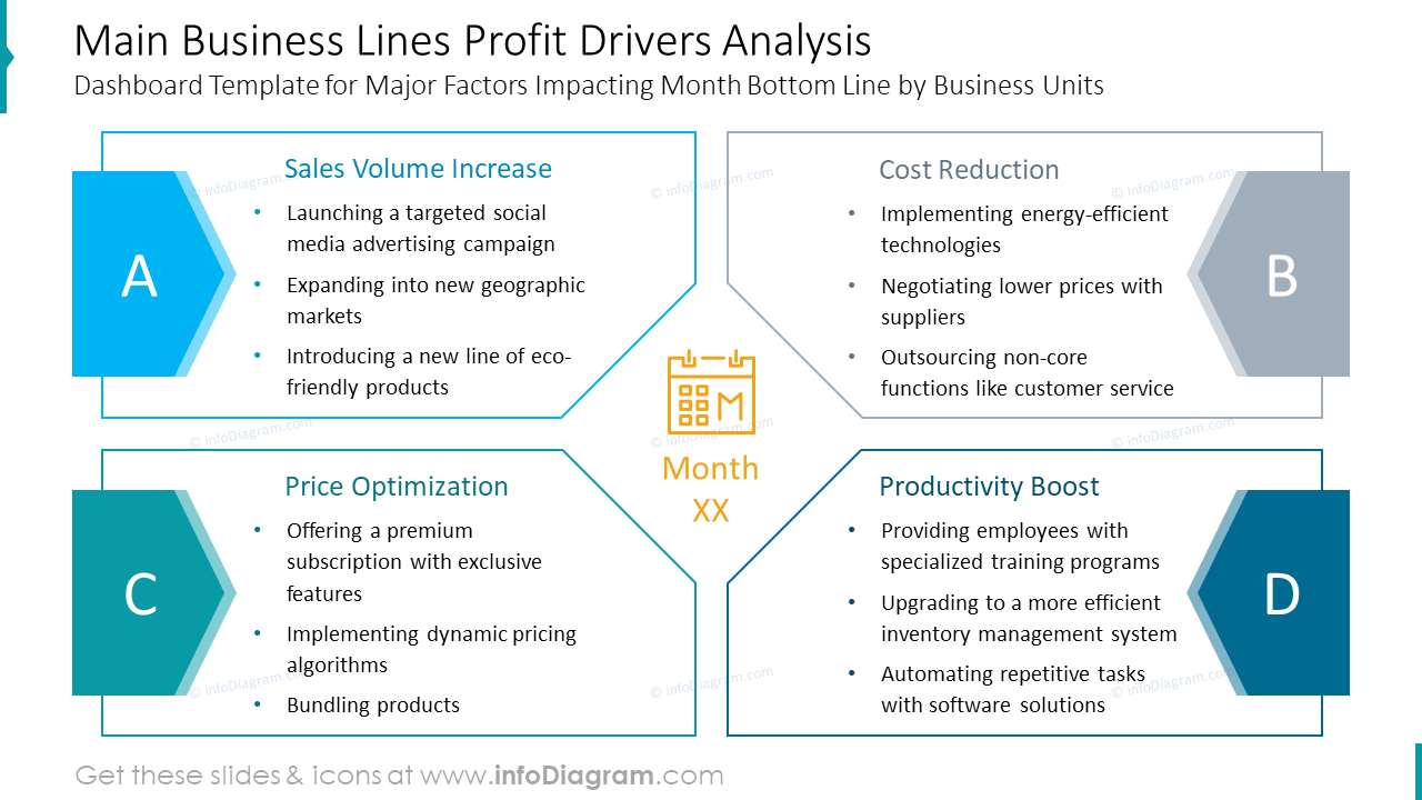 Main Business Lines Profit Drivers MBR