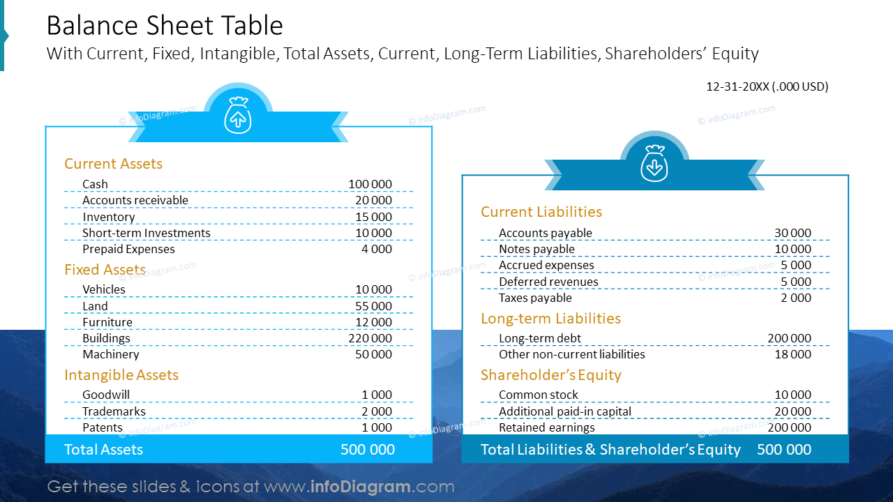 Balance Sheet Table